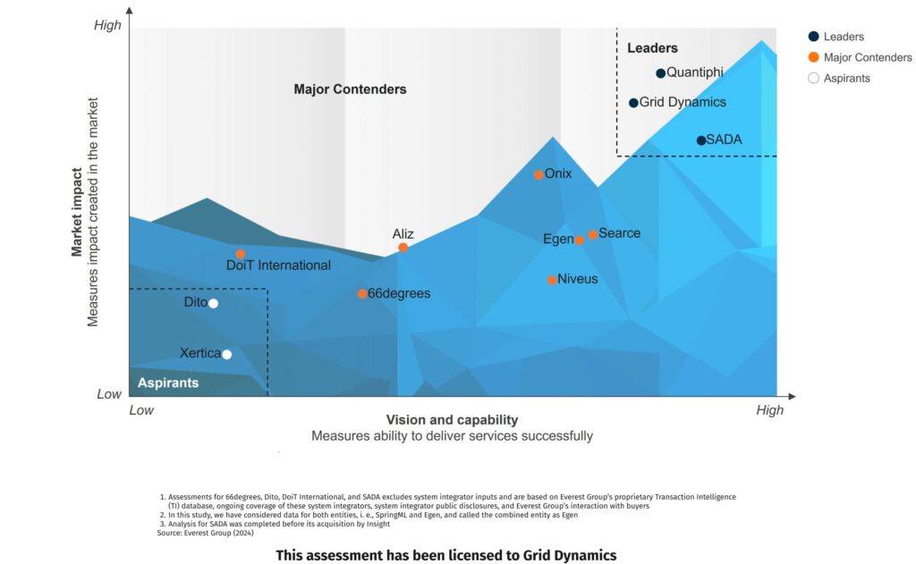 What are you interested in?* Request for services Alliance / Partnerships Investor relations ...